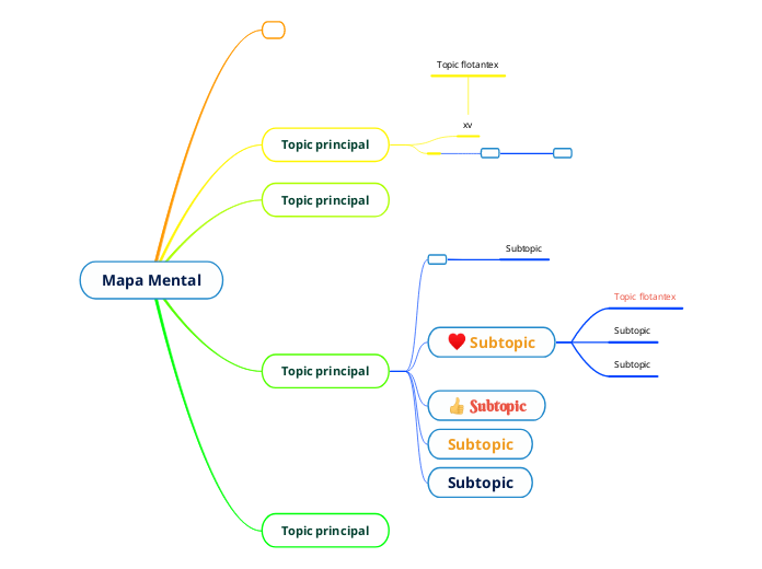 Mapa Mental - Mind Map